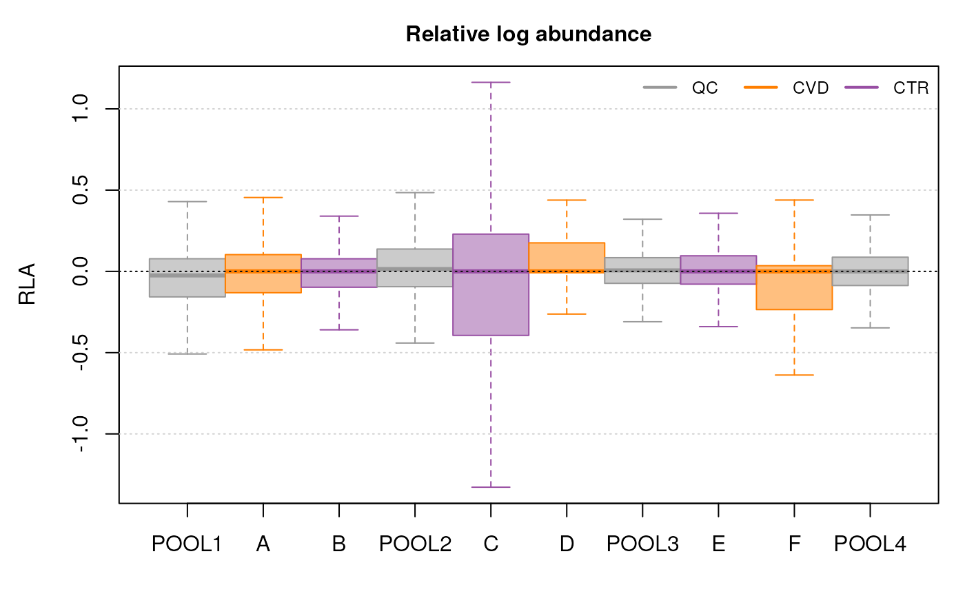 A Complete End-to-End Workflow for untargeted LC-MS/MS Metabolomics Data Analysis in R • metabonaut